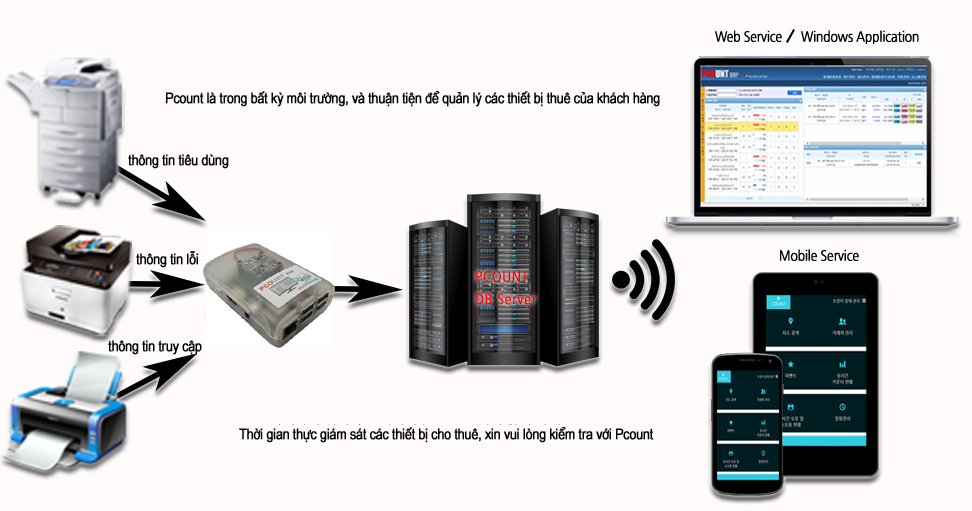 PCOUNT_ERP : 피카운트